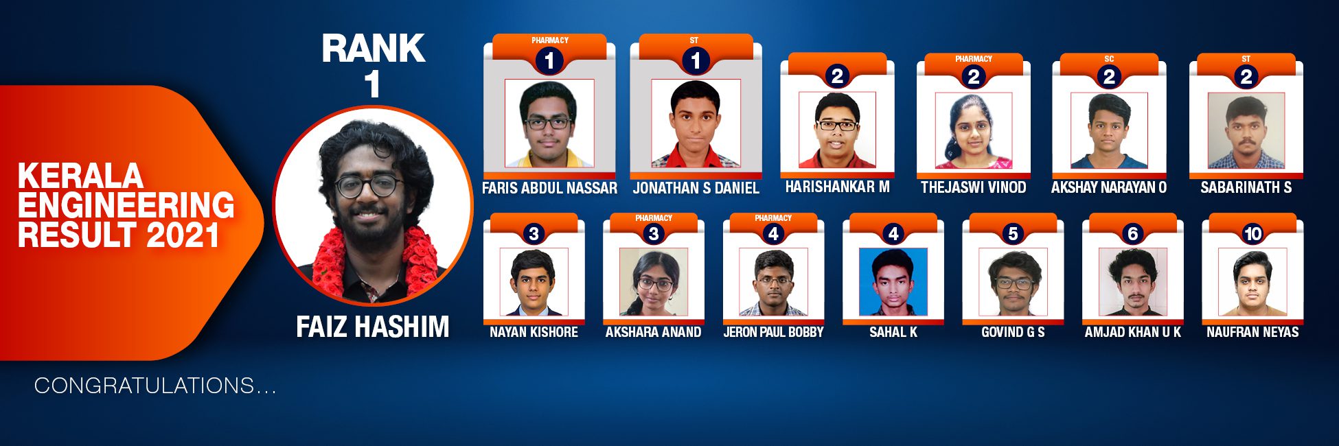 Best IIT, JEE, NEET, AIIMS Entrance Coaching Center in Kerala ...