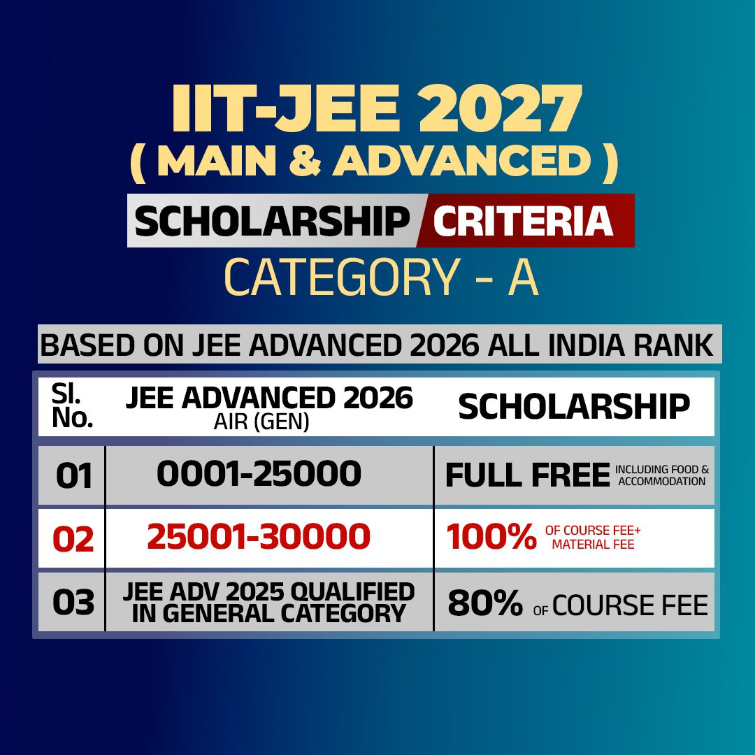 JEE ADVANCED 2026 QUESTION PAPER AND ANSWER KEY - Brilliantpala