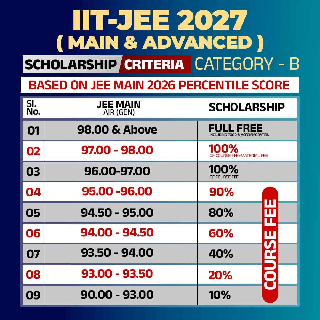 JEE ADVANCED 2026 QUESTION PAPER AND ANSWER KEY - Brilliantpala